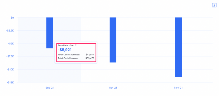 What is Burn Rate? (How to Calculate Burn Rate) - Finmark