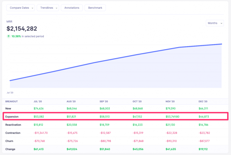 What is Monthly Recurring Revenue (How to Calculate MRR) | Finmark