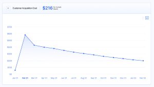10 Financial Metrics Every Startup Should Track - Finmark