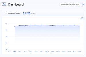 10 Financial Metrics Every Startup Should Track - Finmark