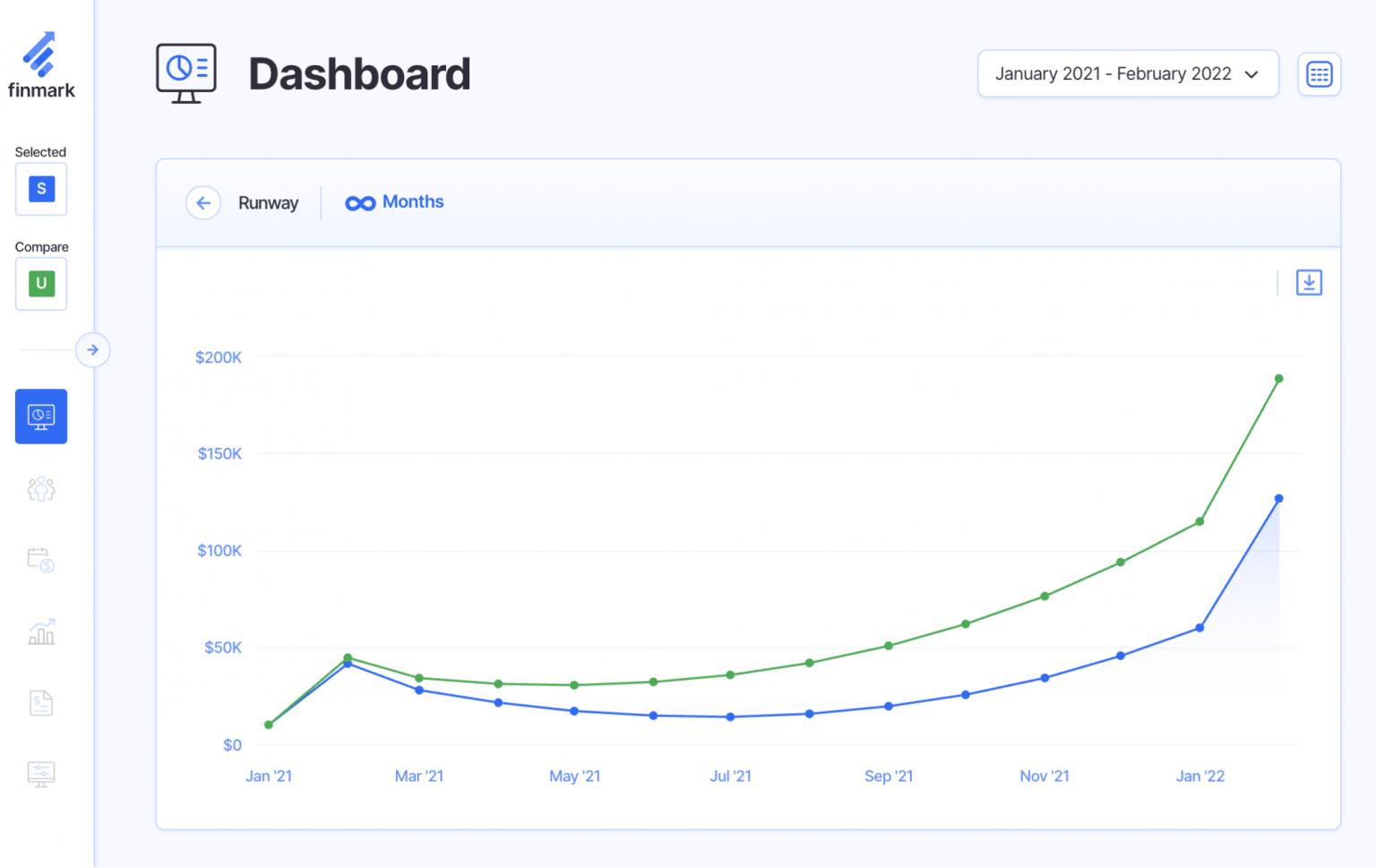 What is Total Revenue? (Formula + Definition) | Finmark