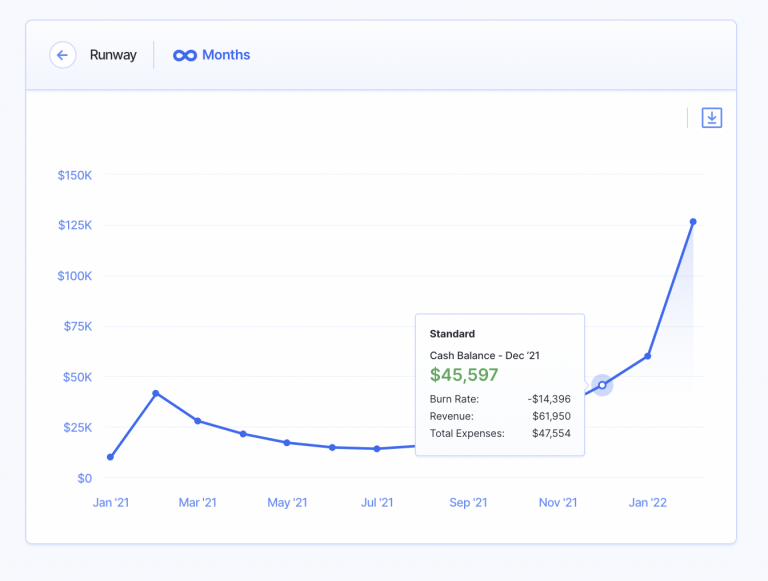 What is Total Revenue? (Formula + Definition) | Finmark