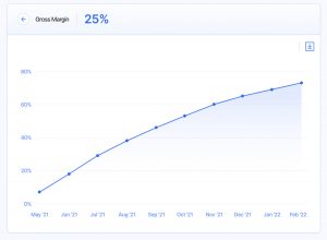 10 Financial Metrics Every Startup Should Track - Finmark
