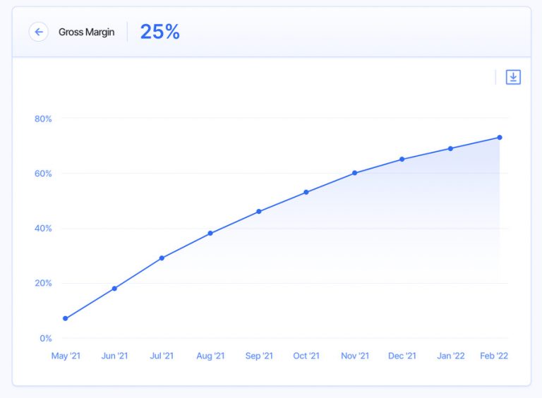10 Financial Metrics Every Startup Should Track - Finmark