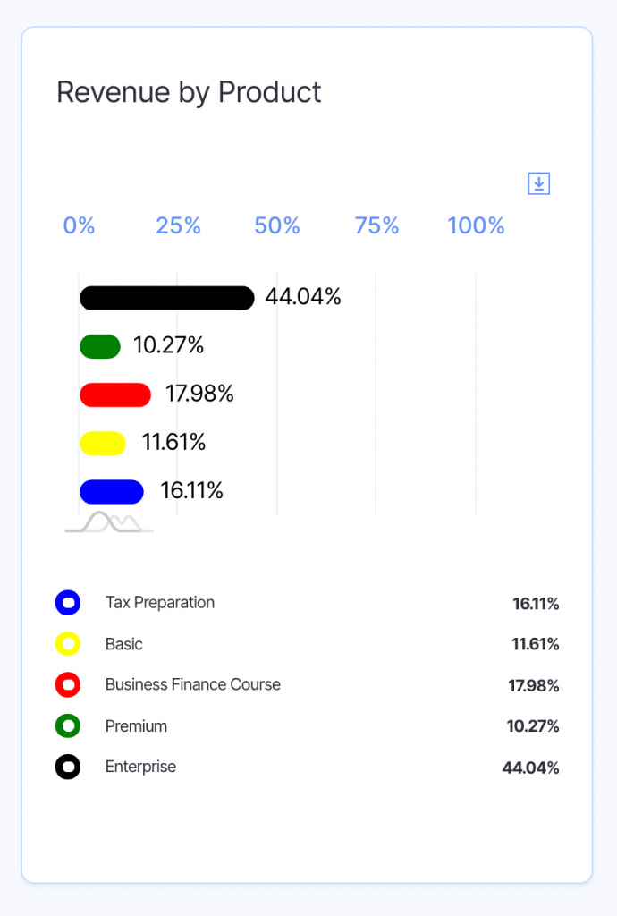 What is Total Revenue? (Formula + Definition) | Finmark