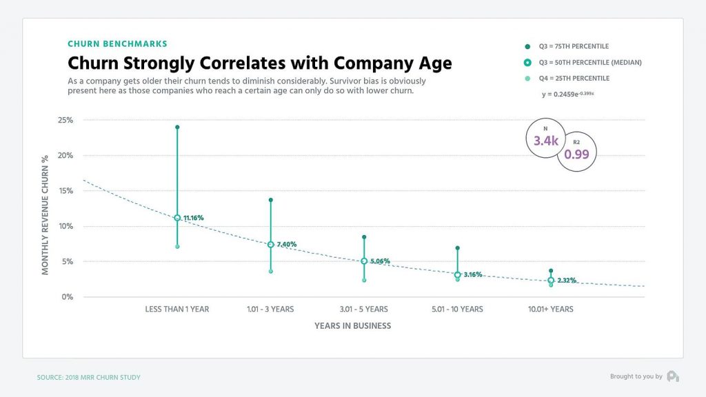 Revenue Churn (Revenue Churn Rate Formula) | Finmark