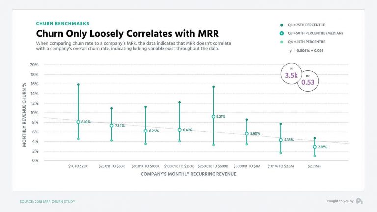 Revenue Churn (Revenue Churn Rate Formula) | Finmark