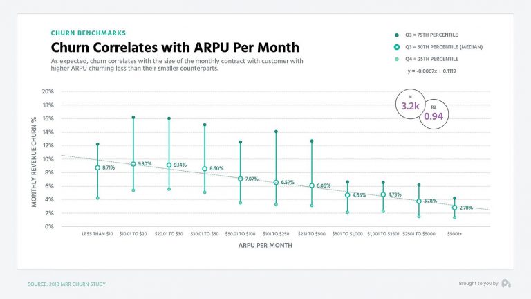 Revenue Churn (Revenue Churn Rate Formula) | Finmark