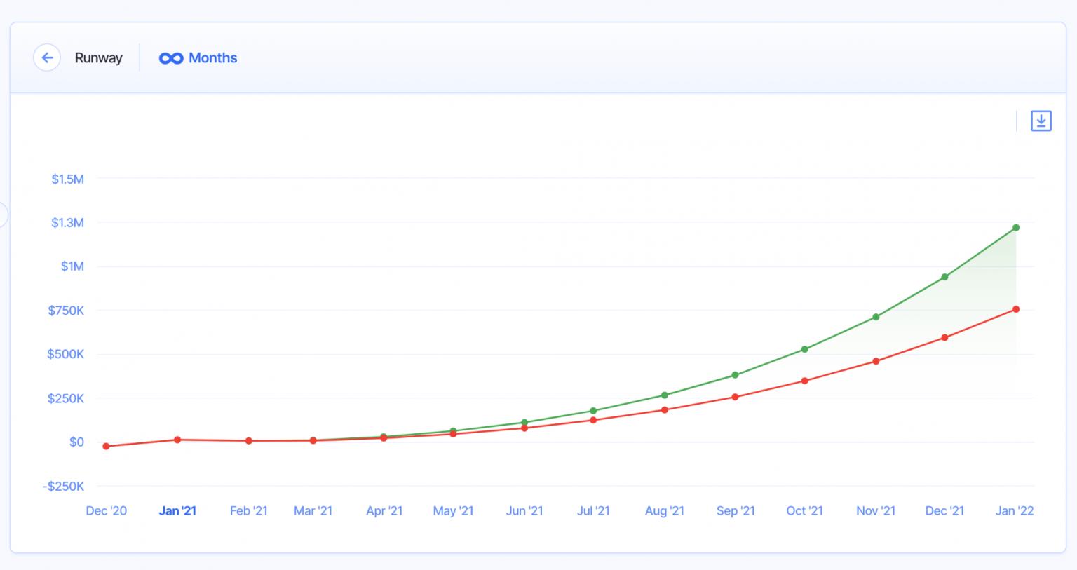 Revenue Churn (Revenue Churn Rate Formula) | Finmark