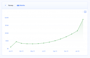 10 Financial Metrics Every Startup Should Track - Finmark