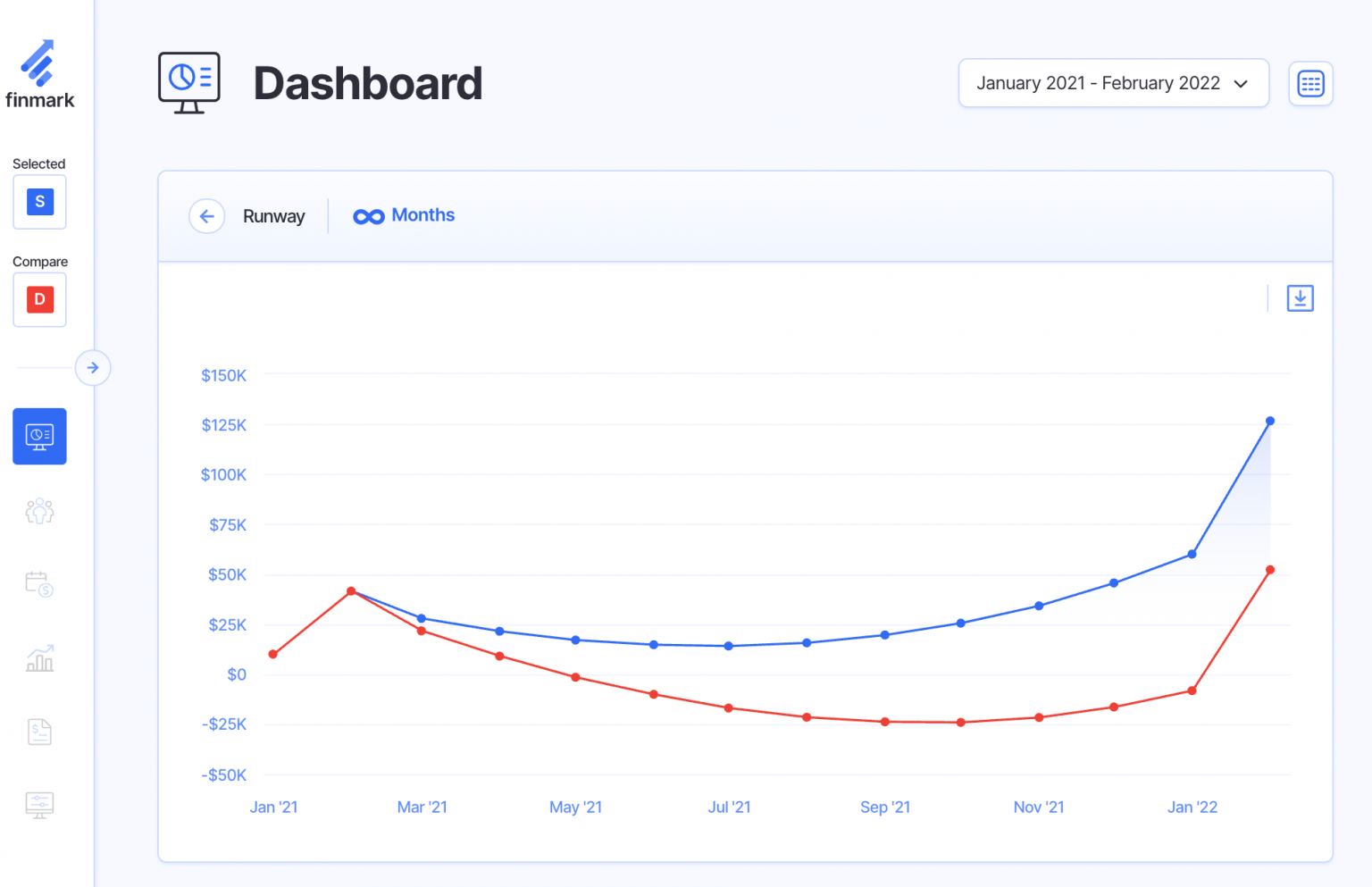What is Total Revenue? (Formula + Definition) | Finmark