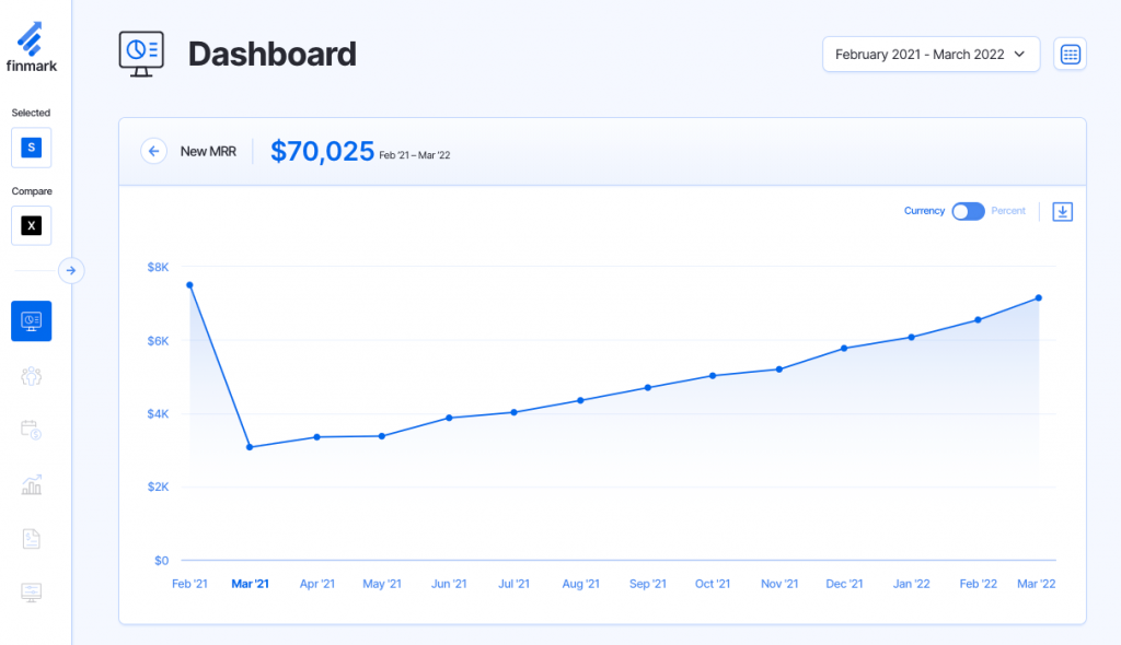 What is New MRR? (Net New MRR Formula) - Finmark