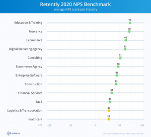 13 Startup Metrics to Keep a Pulse on Your Business in 2022 - Finmark