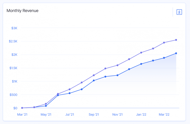 What Are Revenue Drivers? (Building Your Financial Model) | Finmark