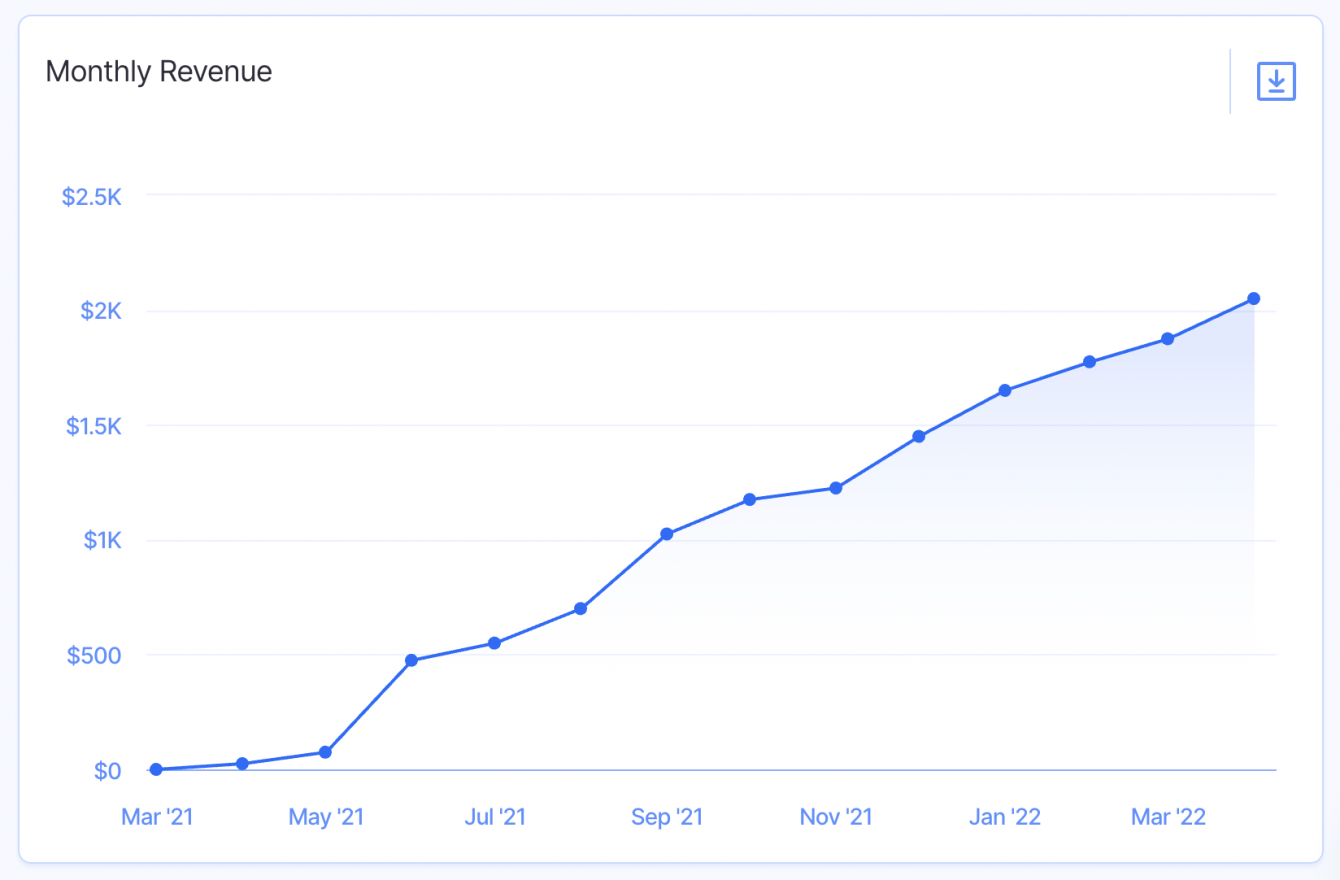 What Are Revenue Drivers? (Building Your Financial Model) | Finmark