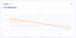 12 Ways to Extend Your Startup Runway (With Examples) - Finmark
