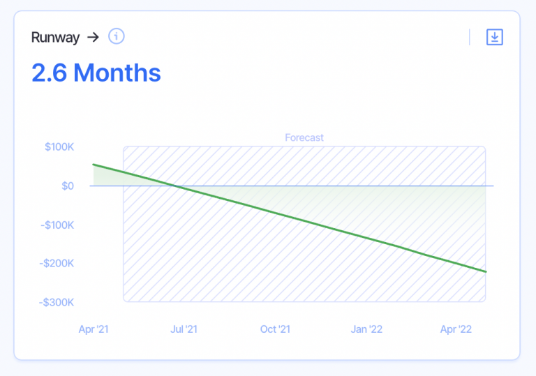 12 Ways to Extend Your Startup Runway (With Examples) - Finmark