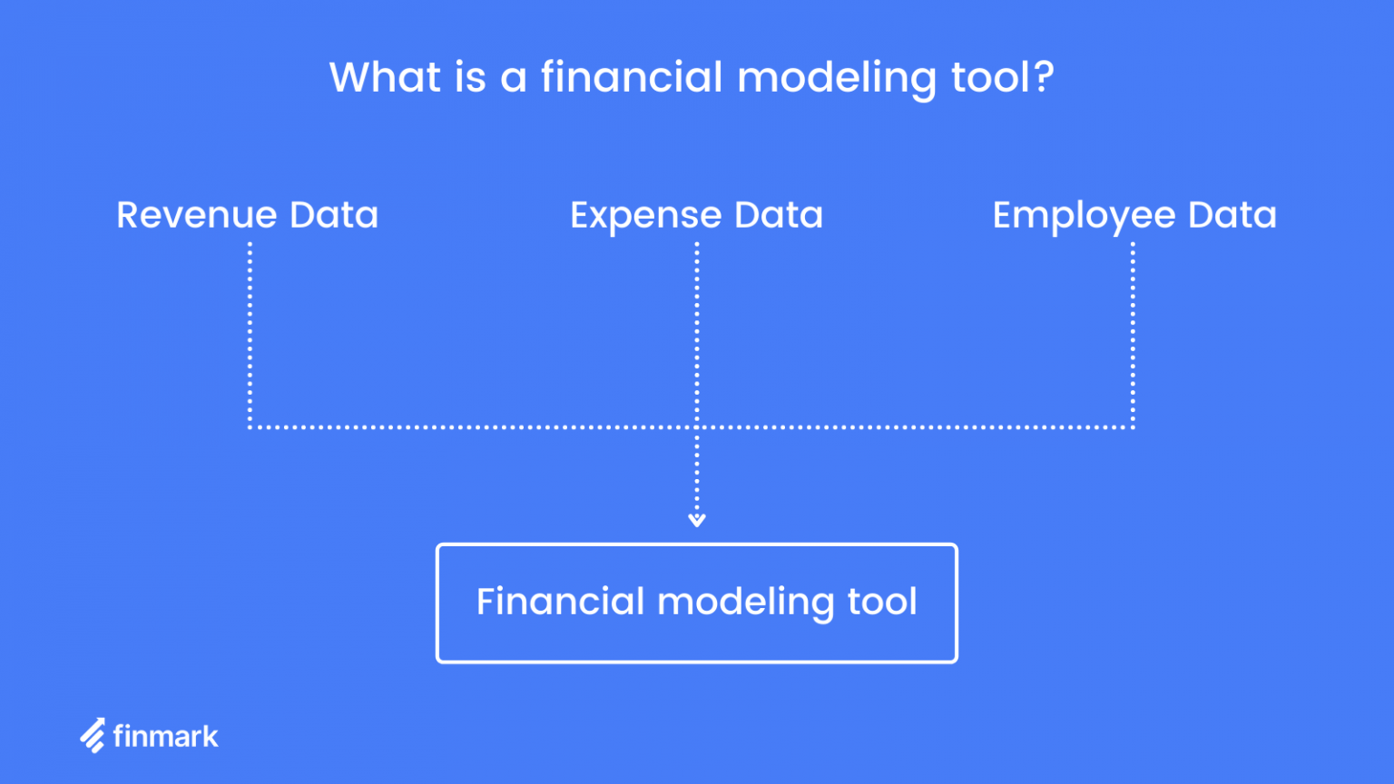 Best Financial Modeling Tools & Software (2022) - Finmark