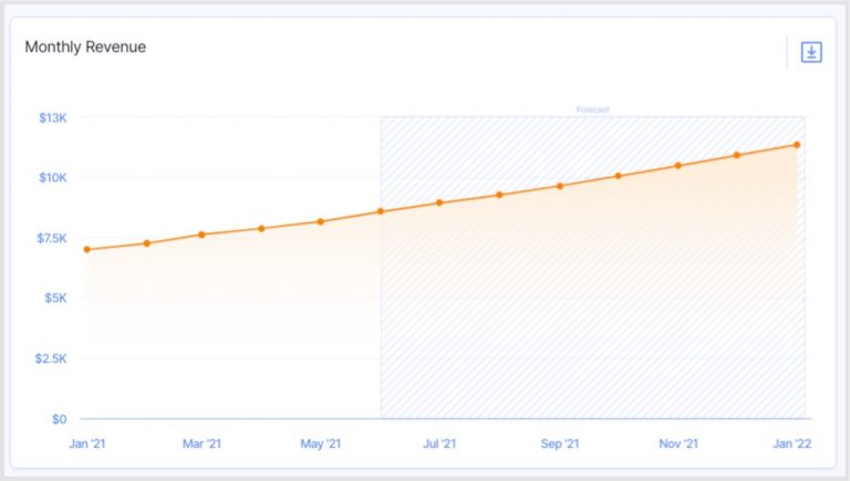 Revenue Forecasting: 4 Step Guide - Finmark