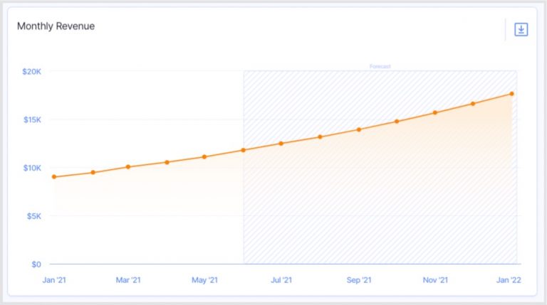 Revenue Forecasting: 4 Step Guide - Finmark