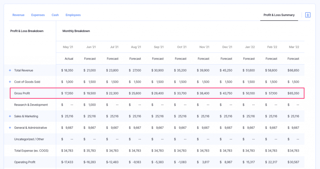 What is Gross Profit? (How to Calculate Gross Profit) - Finmark