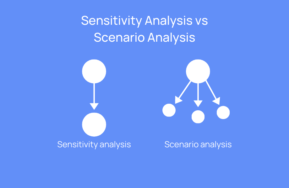 Scenario Analysis Building Scenarios In Financial Models Example 