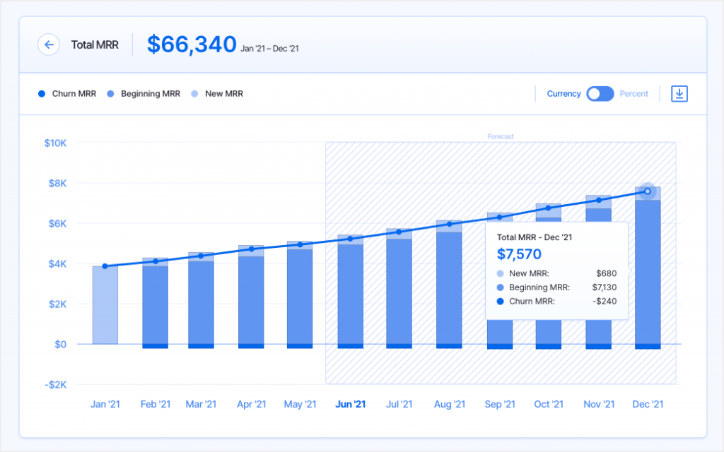 Scenario Analysis: Building Scenarios in Financial Models (+ Example)