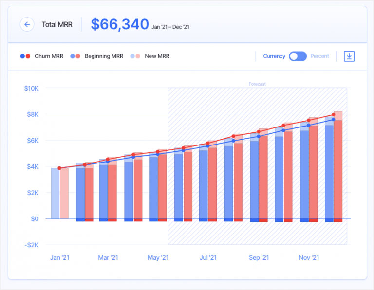 Scenario Analysis: Building Scenarios in Financial Models (+ Example)