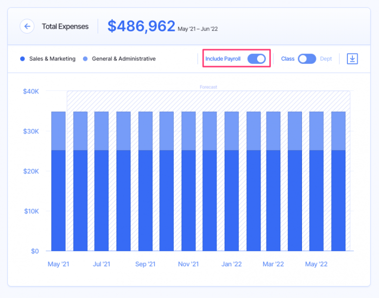 Expenses: Business Expenses & Expense Categories - Finmark