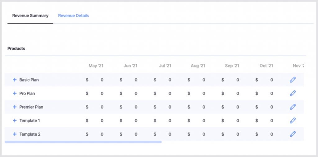 Revenue Forecasting: 4 Step Guide - Finmark
