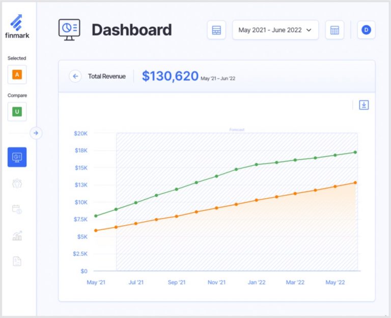 Revenue Forecasting: 4 Step Guide - Finmark