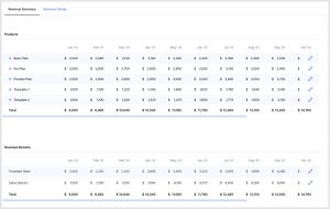 Revenue Forecasting: 4 Step Guide - Finmark
