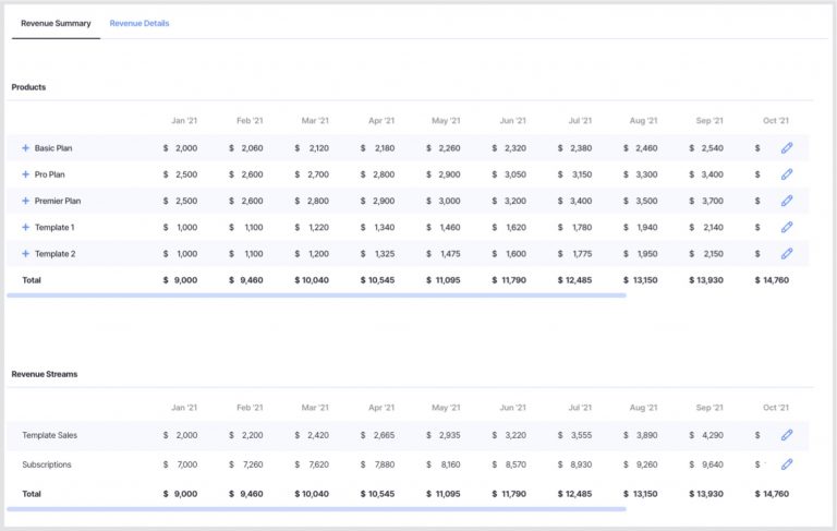 Revenue Forecasting: 4 Step Guide - Finmark