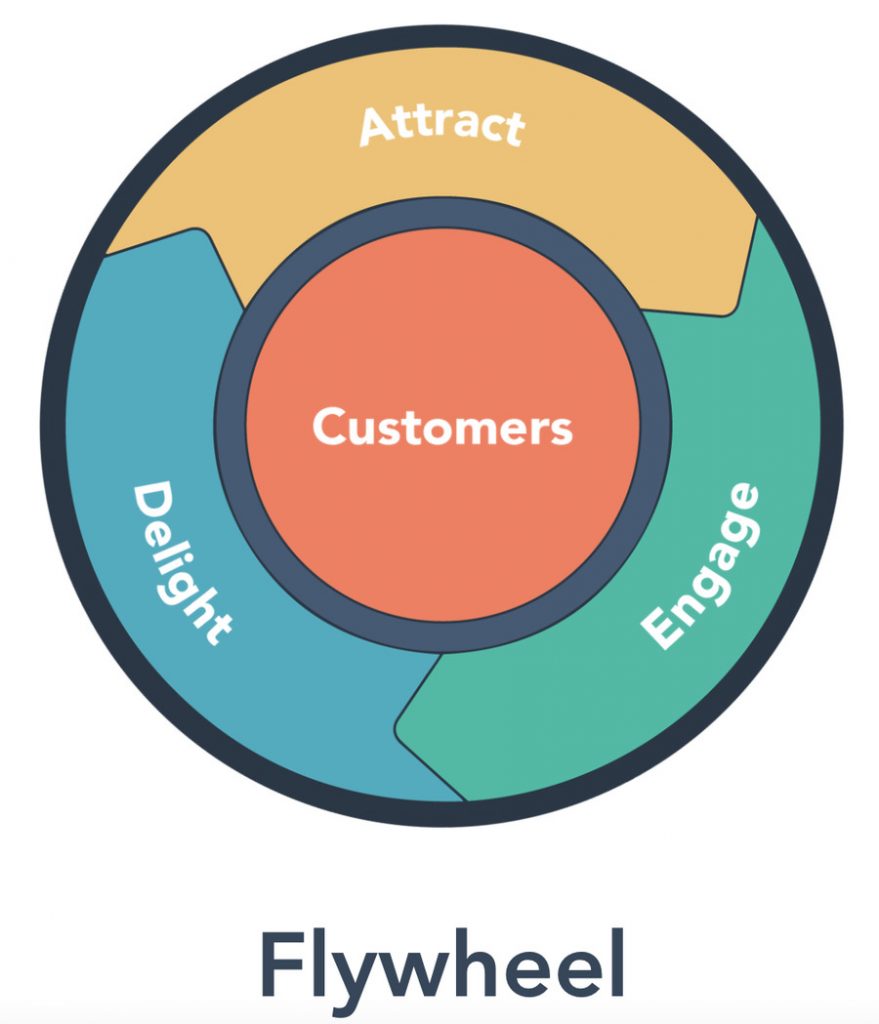 5 Ways to Boost Revenue When Business is Slow - Finmark