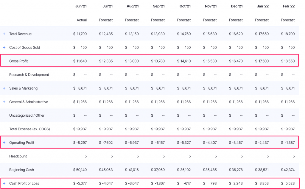 What's The Difference Between Revenue & Profit? - Finmark