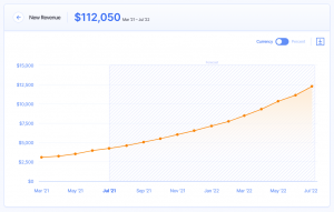 What is a Rolling Forecast? (Step-By-Step Guide) - Finmark