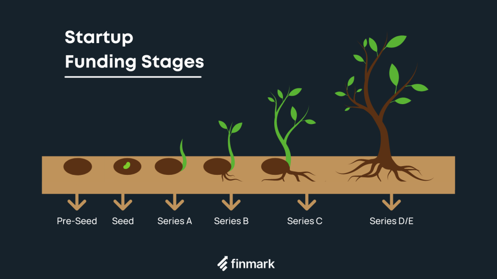 How to Get Seed Funding - Step-by-Step Guide for Startups - Finmark