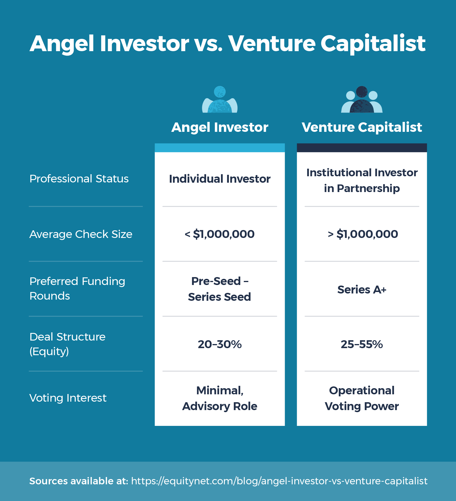 How to Pitch Investors: 14 Simple Tips to Win Over Investors - Finmark How to Pitch Investors: 14 Simple Tips to Win Over Investors - Finmark