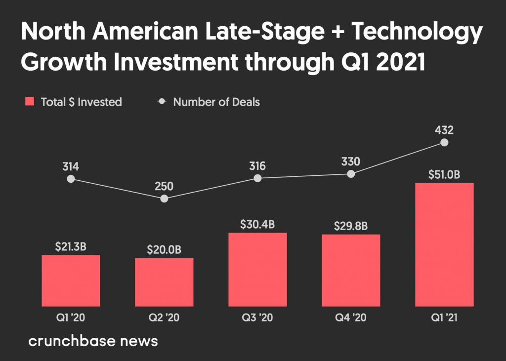 Startup Funding Explained: Pre-seed, Seed, & Series A-D - Finmark