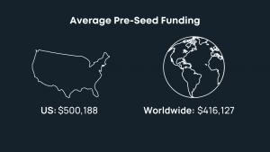 Startup Funding Explained: Pre-seed, Seed, & Series A-D - Finmark