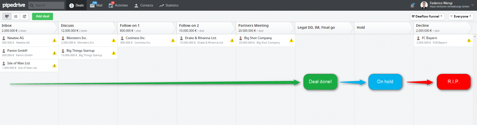 How to Build Your Investor Pipeline (Free Template) - Finmark