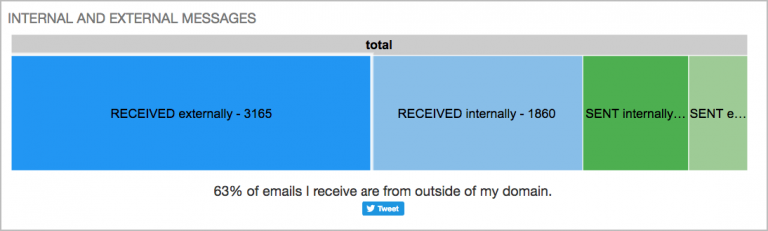 How to Write Investor Emails That Get a Response (Templates Included)