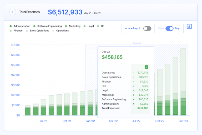 How to Build a Budget Forecast From Scratch - Finmark