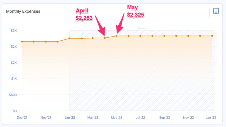 How to Build a Budget Forecast From Scratch - Finmark