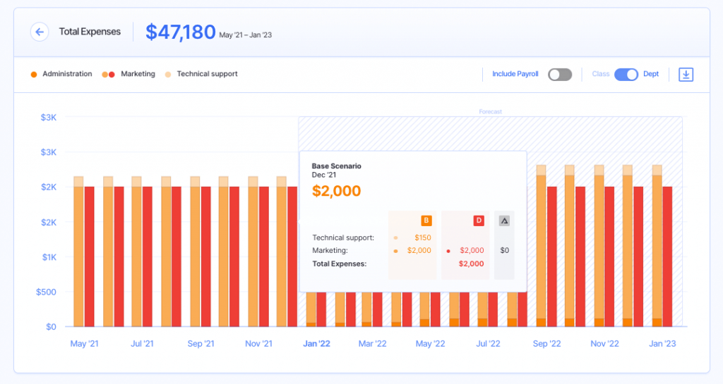How to Build a Budget Forecast From Scratch - Finmark