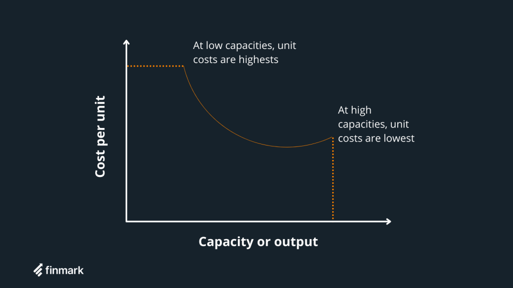 Fixed Costs vs. Variable Costs: What’s The Difference? - Finmark