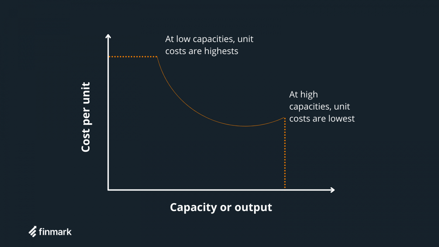 Fixed Costs vs. Variable Costs: What’s The Difference? - Finmark