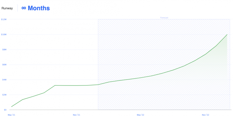 How to Build a Budget Forecast From Scratch - Finmark