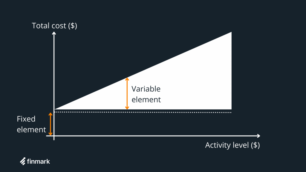 Fixed Costs vs. Variable Costs: What’s The Difference? - Finmark