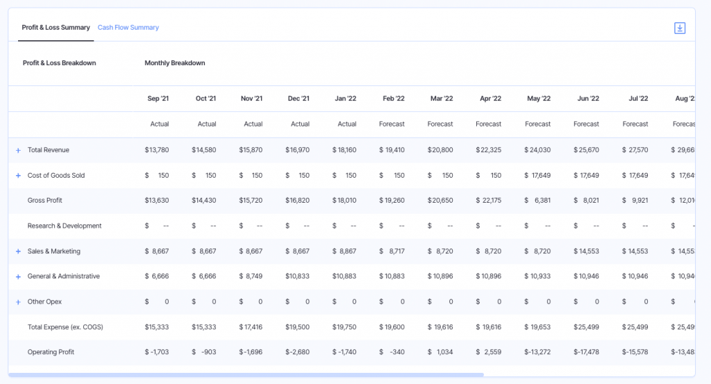 Budget Analysis: 4-Step Guide - Finmark
